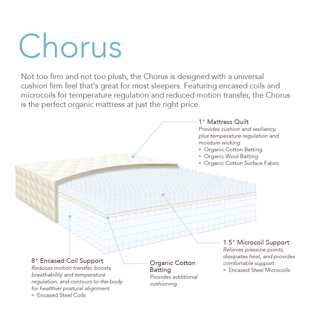 8 Best Organic Mattresses Reviewed in Detail (Apr. 2021)