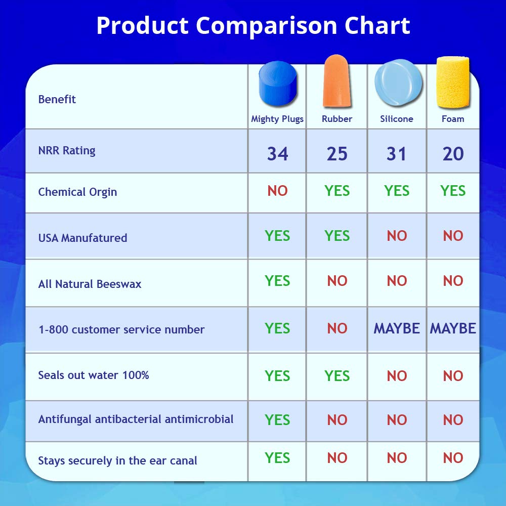8 Best Earplugs for Sleeping Reviewed in Detail (Aug. 2021)