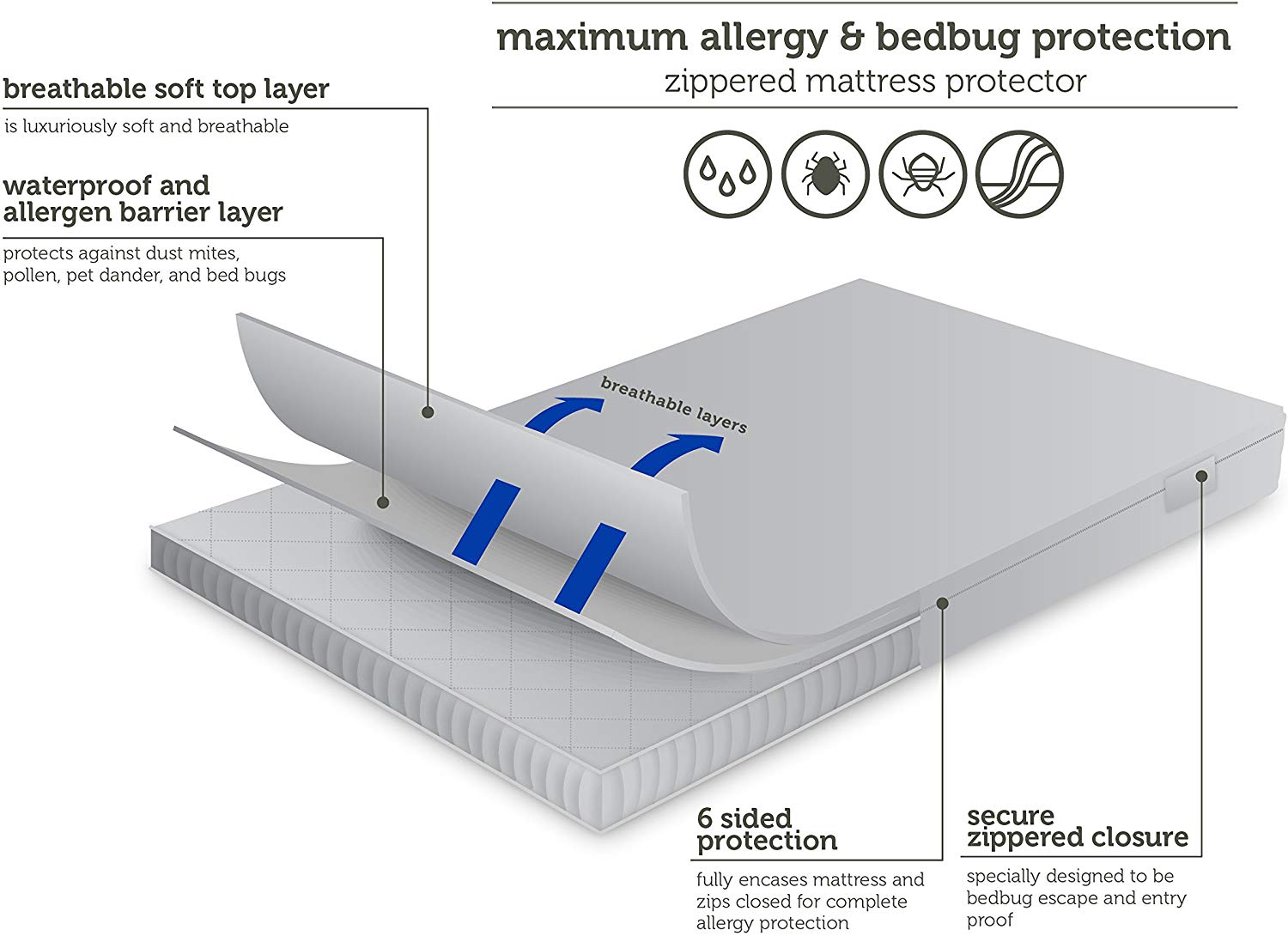 10 Best Waterproof Mattress Protectors Reviewed in Detail (May 2021)