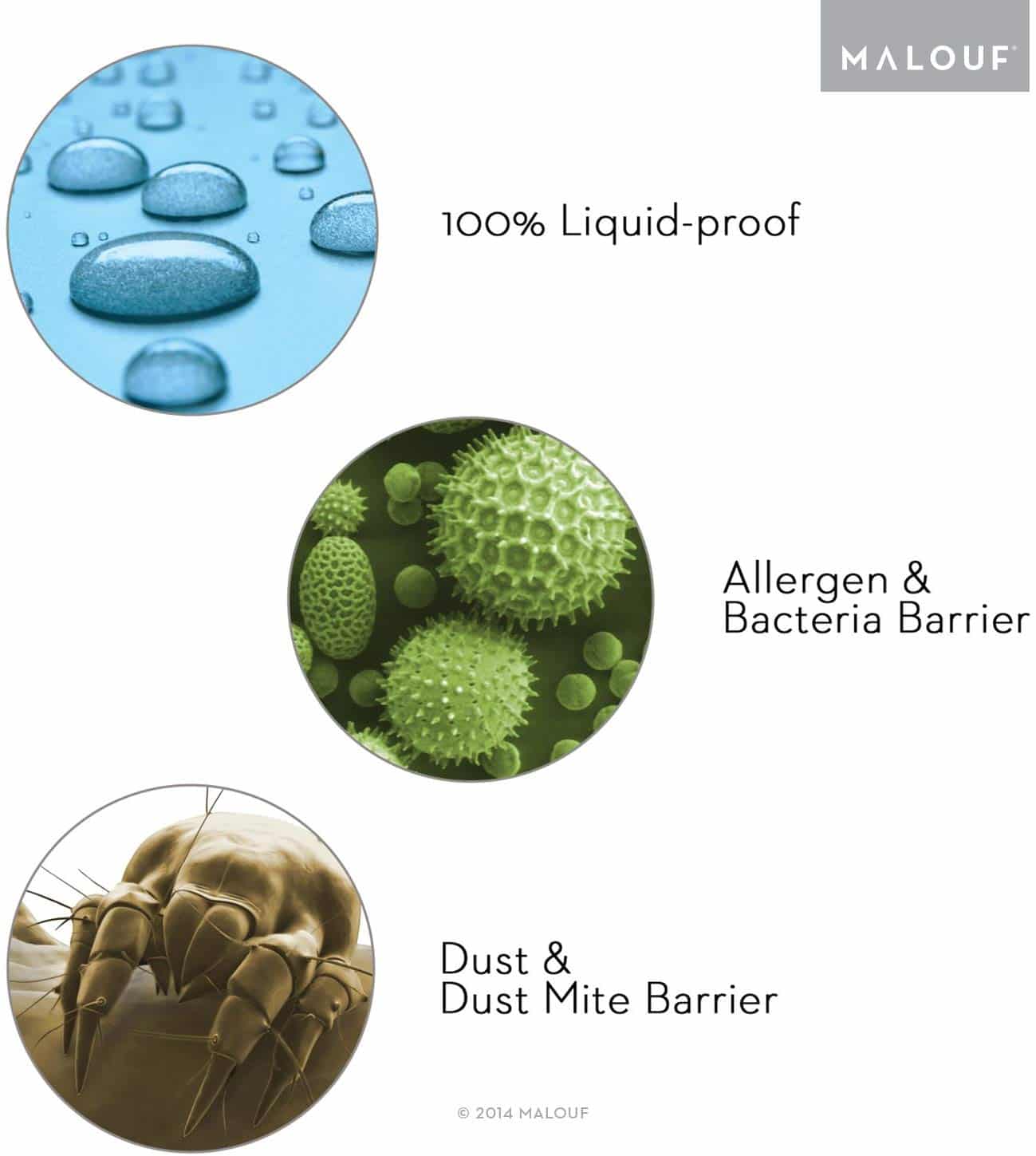 10 Best Waterproof Mattress Protectors Reviewed in Detail (May 2021)