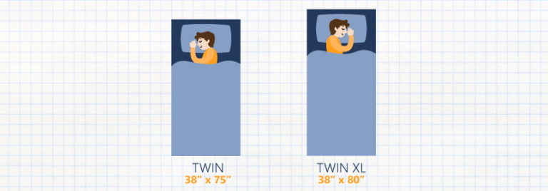Twin vs Twin XL Mattress: The Difference Between Two Sizes (Winter 2024)