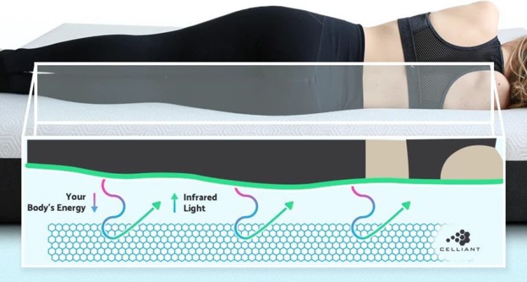 Celliant: Everything You Need to Know (Winter 2024)