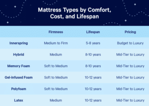 Mattress Firmness Scale: Everything You Need to Know (Spring 2023)