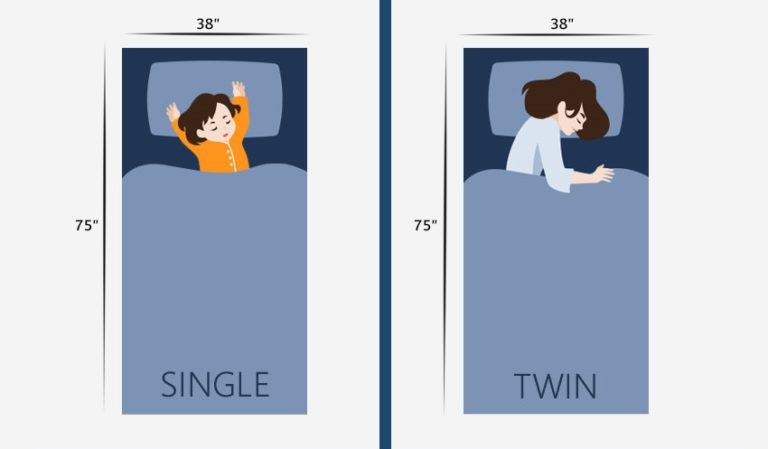 Single vs. Twin Bed: What's the Difference? (Winter 2024)