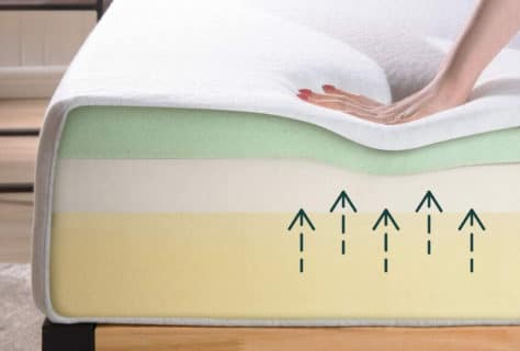 What Is Memory Foam: Here's the Answer [Upd. 2021] (Winter 2024)