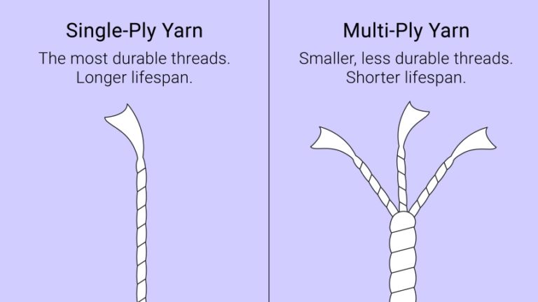 What Is a Good Thread Count for Sheets: Here's the Answer (Winter 2024)