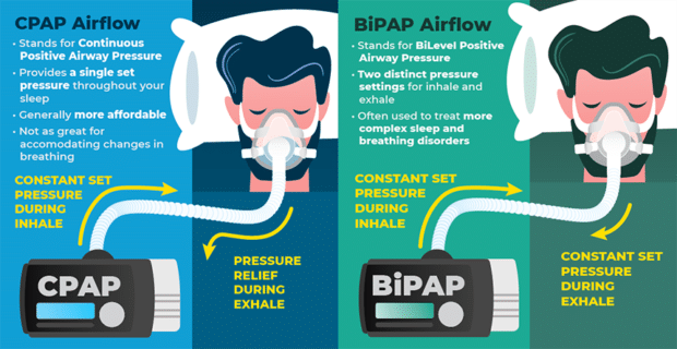 5 Best BiPAP Machines Reviewed in Detail (Summer 2024)