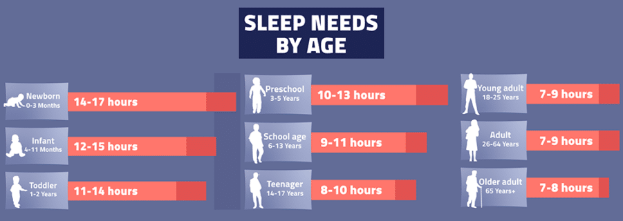 17 Key Sleep Hygiene Tips for Both Children and Adults (Winter 2024)