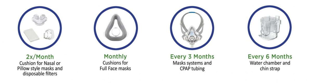 A Prescription for a CPAP Machine: Do You Really Need It? (Winter 2024)