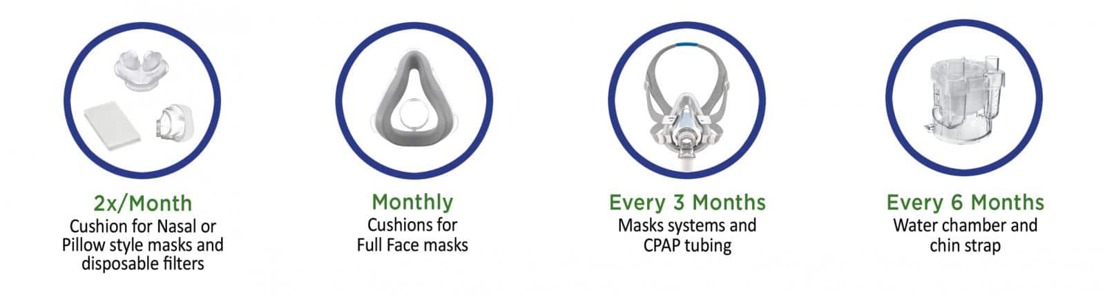 A Prescription for a CPAP Machine: Do You Really Need It? (Winter 2024)